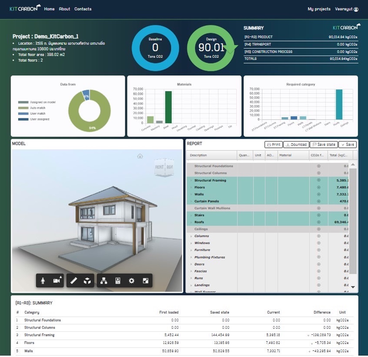 CPAC Green Solution – Thaicontractor.com